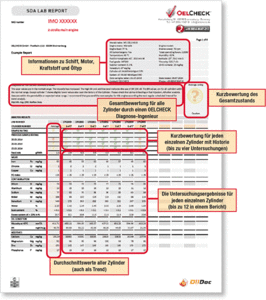 OELCHECK: SDA analysis service for 2-stroke marine diesel engines